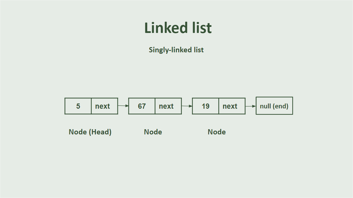 ASP.NET Core Basics: Data Structures—Part 1 ASP.NET Core Basics: Data Structures—Part 1