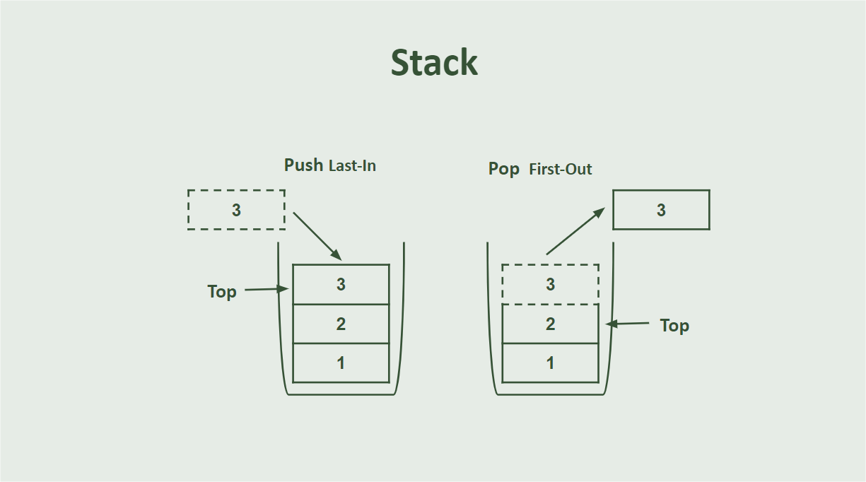 ASP.NET Core Basics: Data Structures—Part 1 ASP.NET Core Basics: Data Structures—Part 1