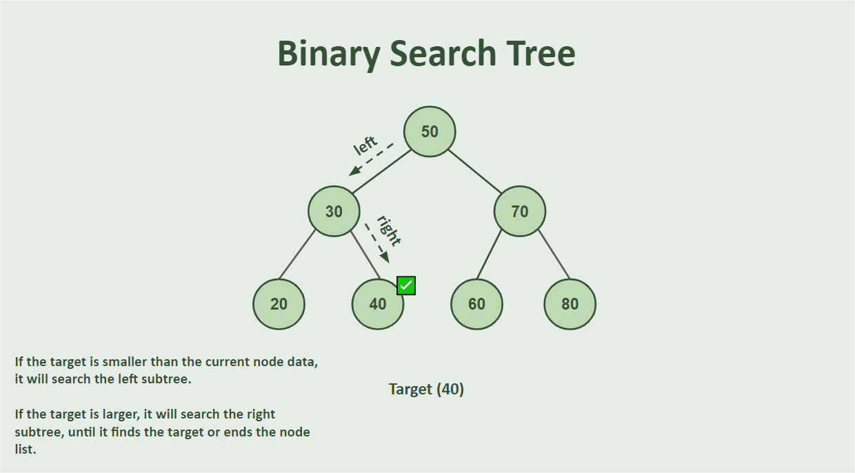ASP.NET Core Basics: Data Structures—Part 2 ASP.NET Core Basics: Data Structures—Part 2