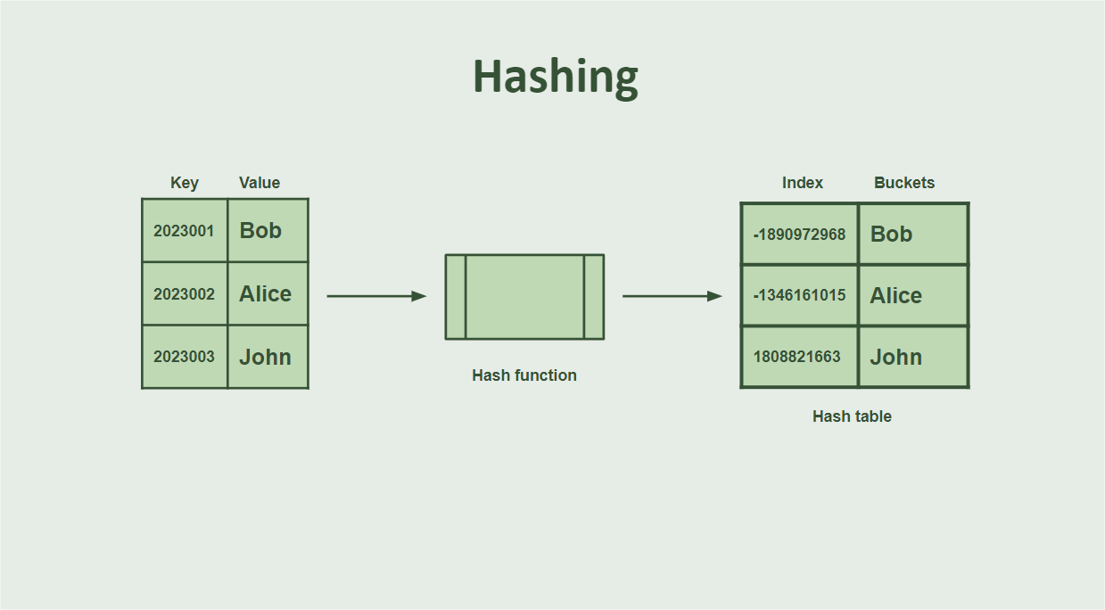 ASP.NET Core Basics: Data Structures—Part 2 ASP.NET Core Basics: Data Structures—Part 2