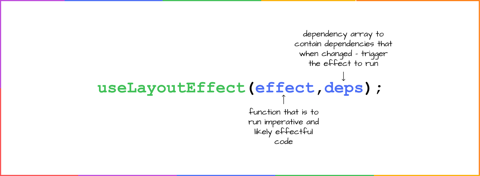 useLayoutEffect vs. useEffect in React useLayoutEffect vs. useEffect in React
