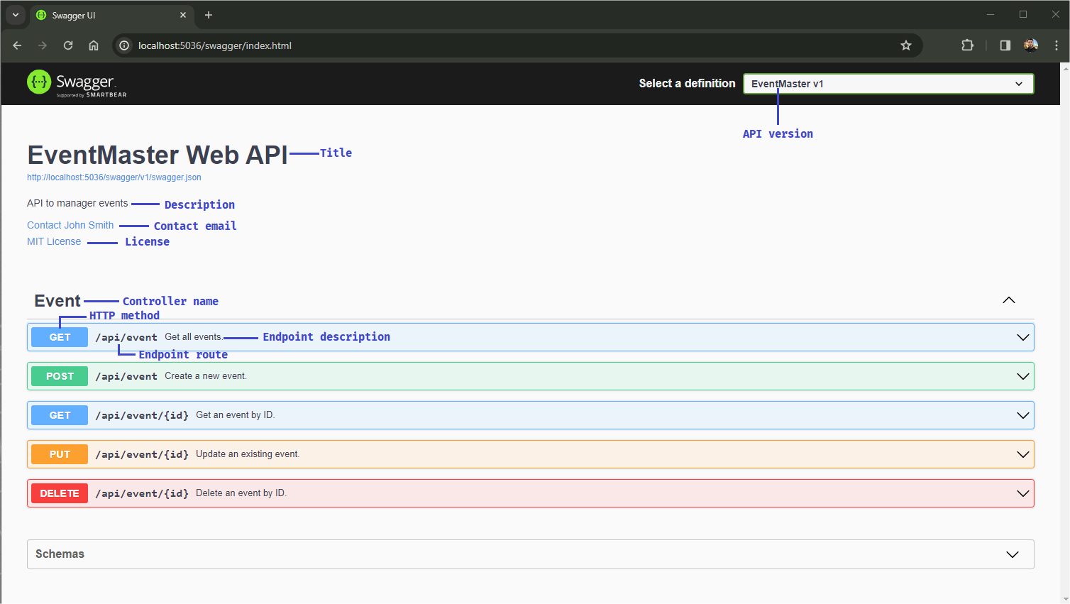 ASP.NET Core Basics: Documenting APIs ASP.NET Core Basics: Documenting APIs
