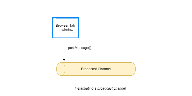 The Ultimate Guide to the Broadcast Channel API The Ultimate Guide to the Broadcast Channel API
