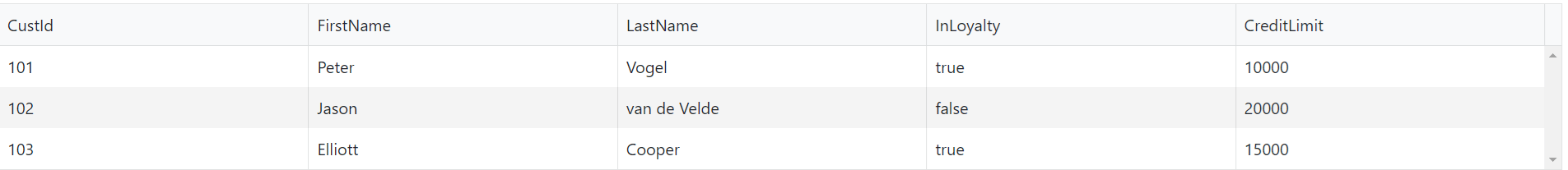 Edit Data In Telerik Ui For Aspnet Core Grid No Code Required