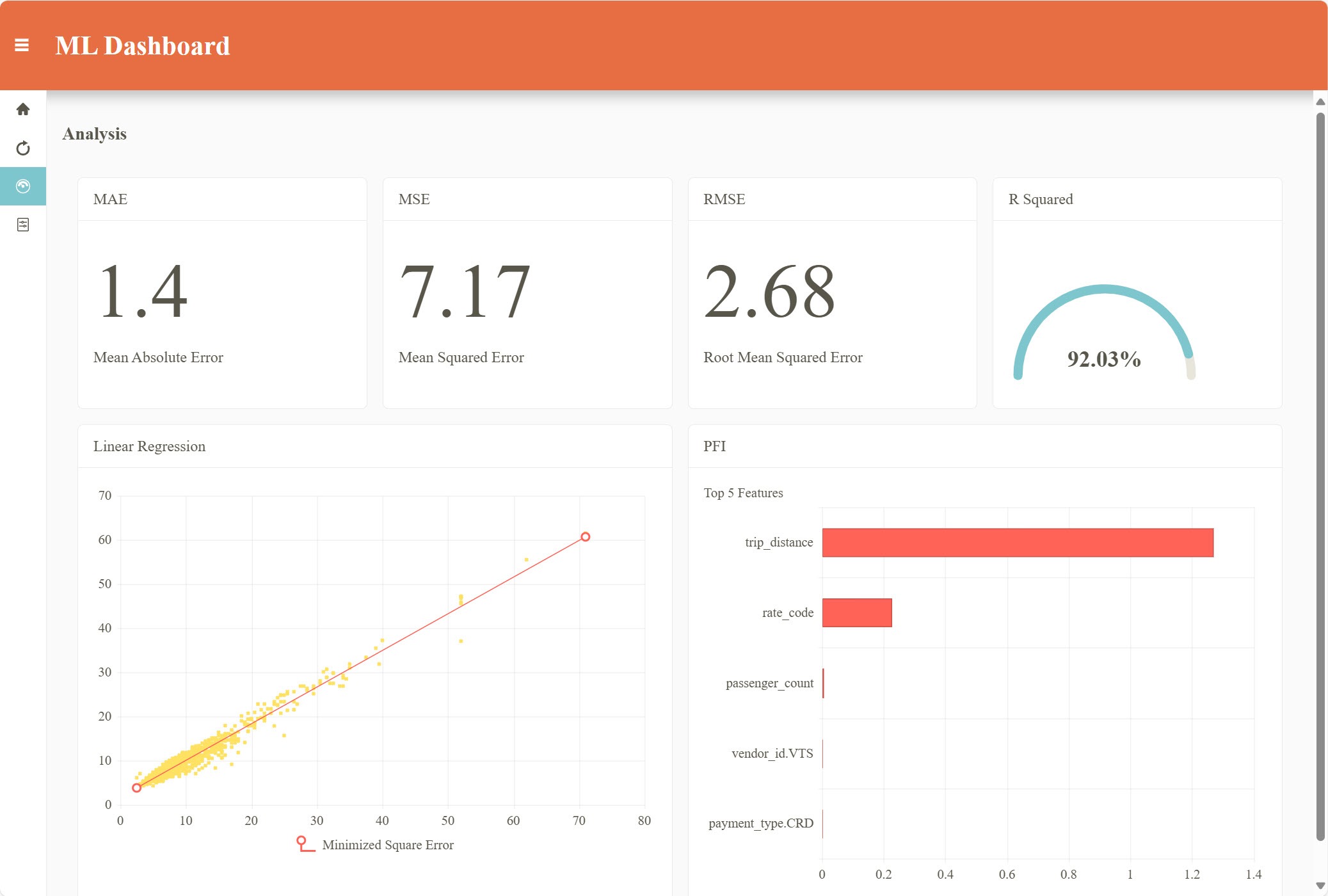 Analyzing ML Models with ML.NET and Blazor Analyzing ML Models with ML.NET and Blazor