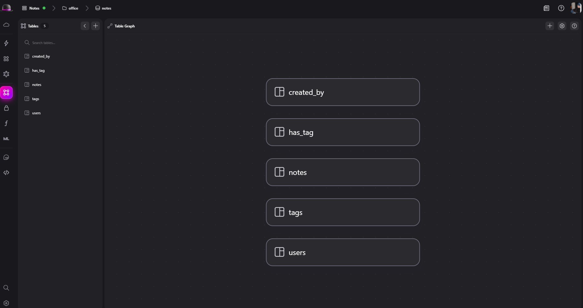 The Graph Database of the Future: SurrealDB The Graph Database of the Future: SurrealDB