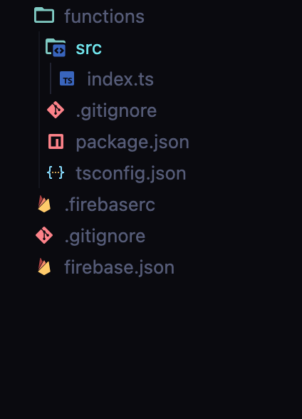 An Introduction to Firebase Cloud Tasks An Introduction to Firebase Cloud Tasks