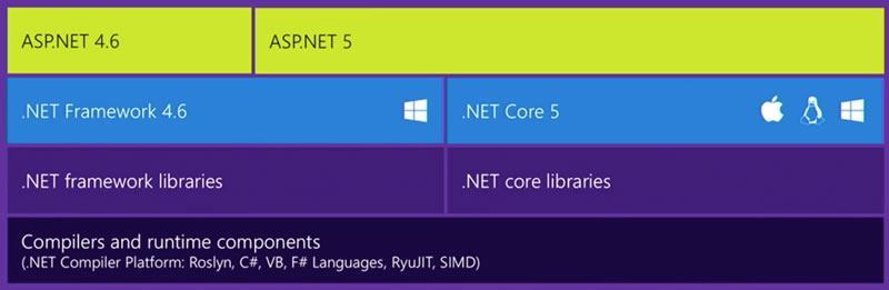 Cross-Platform support in Telerik UI for ASP.NET MVC Cross-Platform support in Telerik UI for ASP.NET MVC