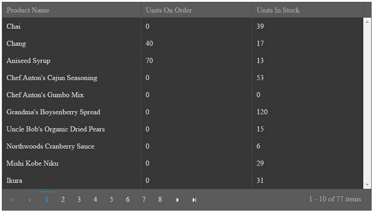 Exporting Data With Ease Using Kendo Ui Grid Telerik Blogs