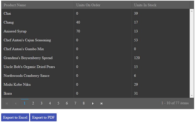 Exporting Data With Ease Using Kendo Ui Grid Telerik Blogs