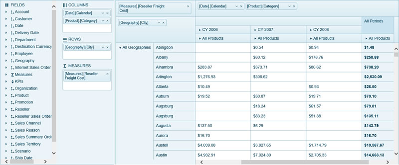 Adding A Pivot Table To Html5 Apps Telerik Blogs