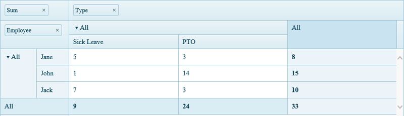 Adding a Pivot Table to HTML5 Apps - Telerik Blogs Adding a Pivot Table to HTML5 Apps - Telerik Blogs