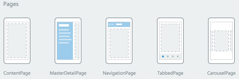 Enhance Your Xamarinforms Apps With Charts Telerik Blogs