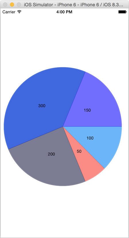 Enhance Your Xamarin.Forms Apps with Charts - Telerik Blogs Enhance Your Xamarin.Forms Apps with Charts - Telerik Blogs