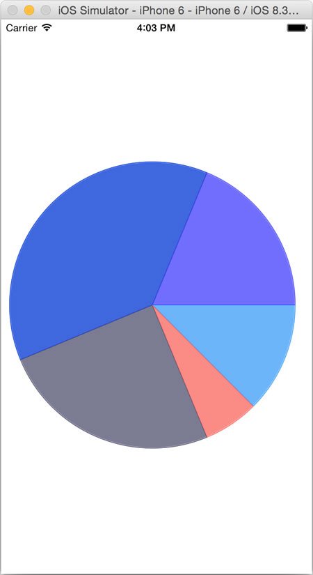 Enhance Your Xamarin.Forms Apps with Charts - Telerik Blogs Enhance Your Xamarin.Forms Apps with Charts - Telerik Blogs