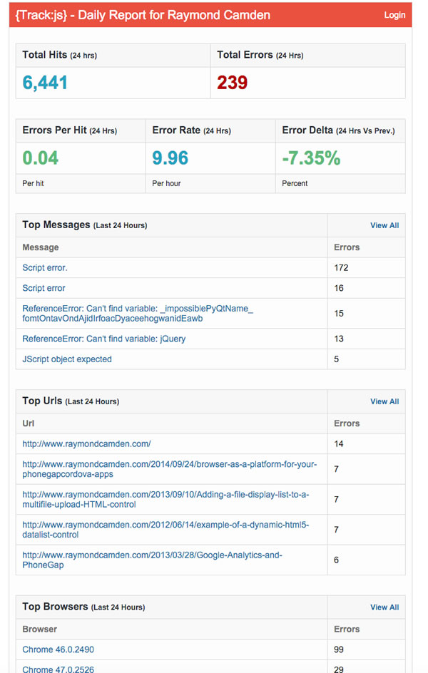 A Review Of Javascript Error Monitoring Services Telerik Blogs