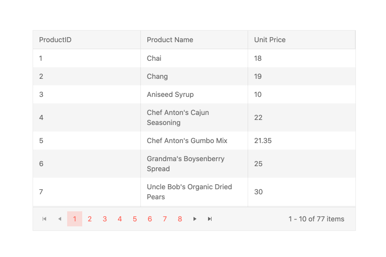 Full-featured Angular Data Grid (Data Table) | Kendo UI for Angular Full-featured Angular Data Grid (Data Table) | Kendo UI for Angular