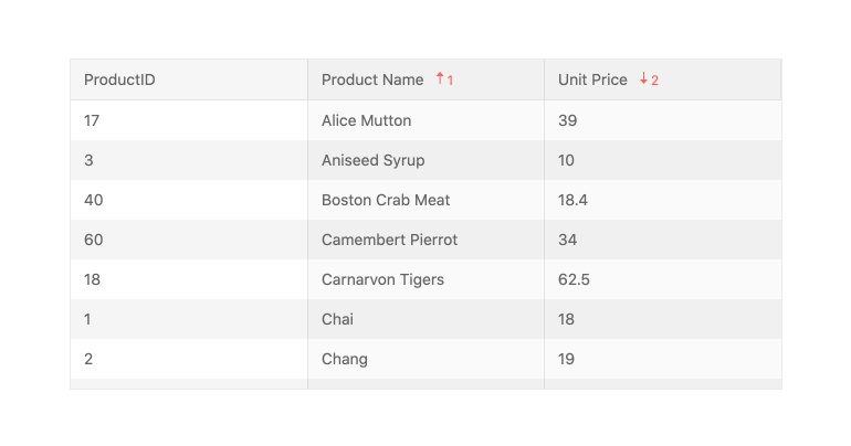 Full-featured Angular Data Grid (Data Table) | Kendo UI for Angular Full-featured Angular Data Grid (Data Table) | Kendo UI for Angular