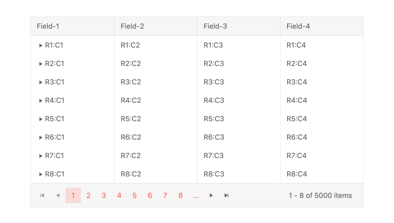 Angular Treelist Component Kendo Ui For Angular 3201