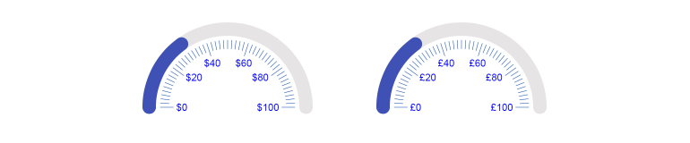Angular ArcGauge Component | Kendo UI for Angular Angular ArcGauge Component | Kendo UI for Angular