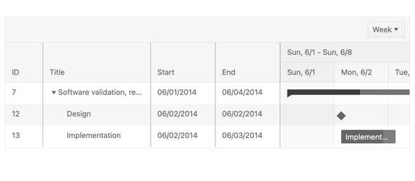 Angular Gantt Chart Component | Kendo UI for Angular Angular Gantt Chart Component | Kendo UI for Angular