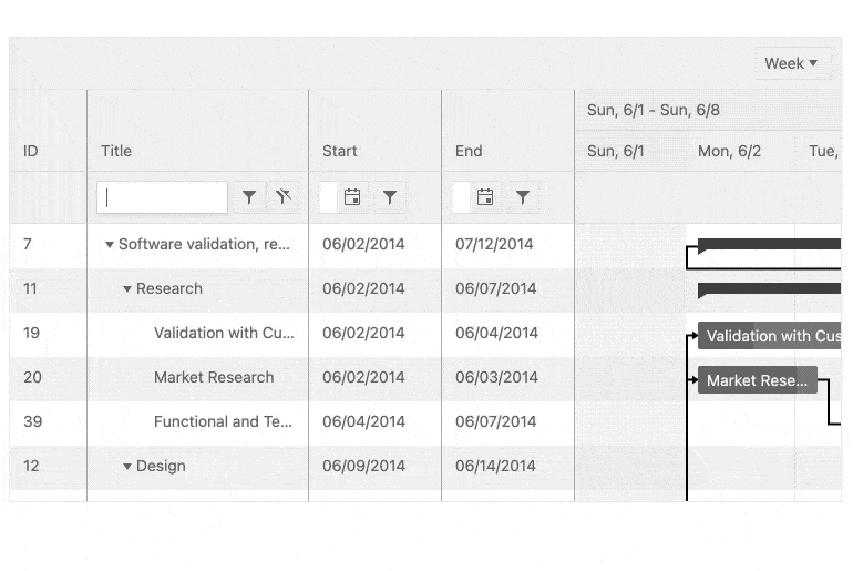 Angular Gantt Chart Component | Kendo UI for Angular Angular Gantt Chart Component | Kendo UI for Angular