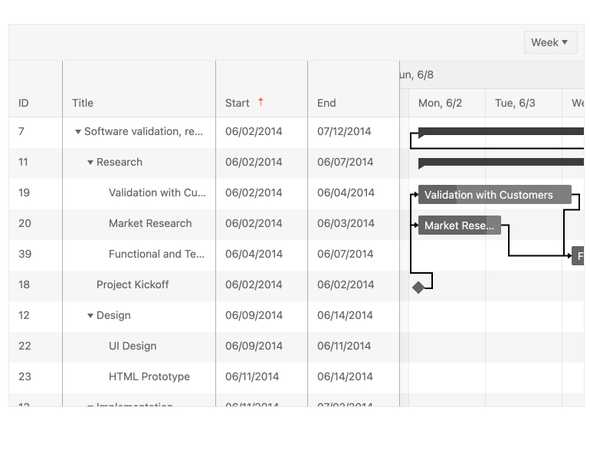 Angular Gantt Chart Component | Kendo UI for Angular Angular Gantt Chart Component | Kendo UI for Angular