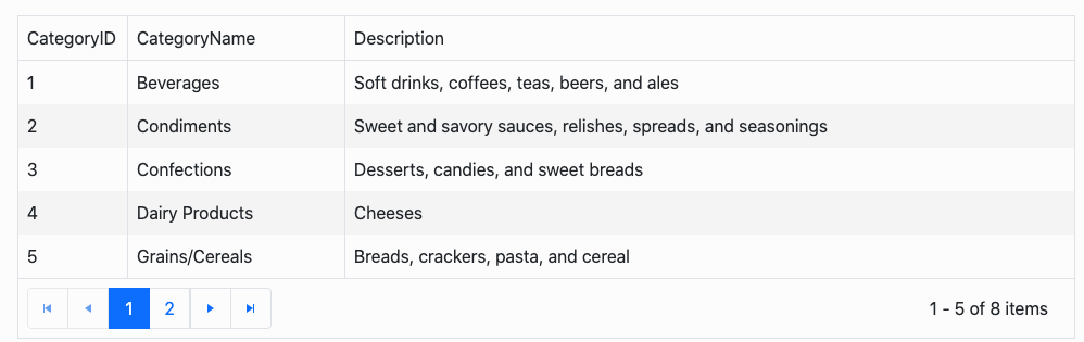 Full Featured Angular Data Grid Data Table Kendo Ui For Angular