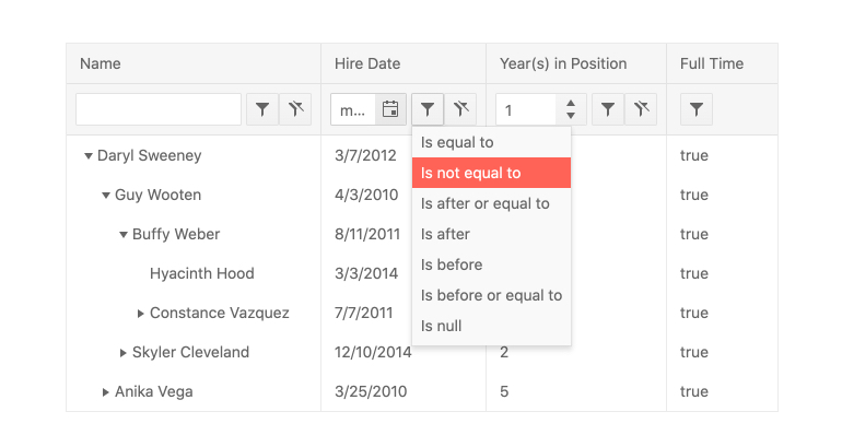 Vue TreeList Component | Kendo UI for Vue
