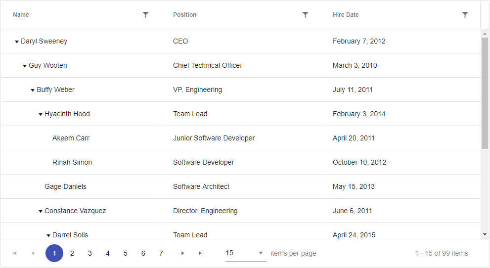 jQuery TreeList Widget | Kendo UI for jQuery jQuery TreeList Widget | Kendo UI for jQuery