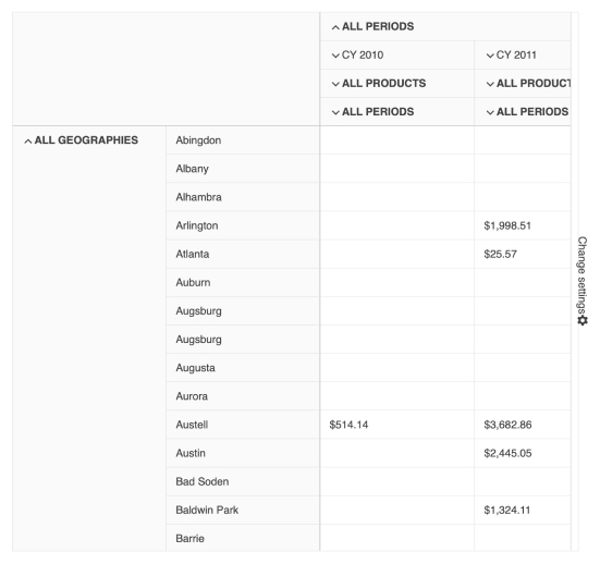 Jquery Pivotgrid Widget Kendo Ui For Jquery