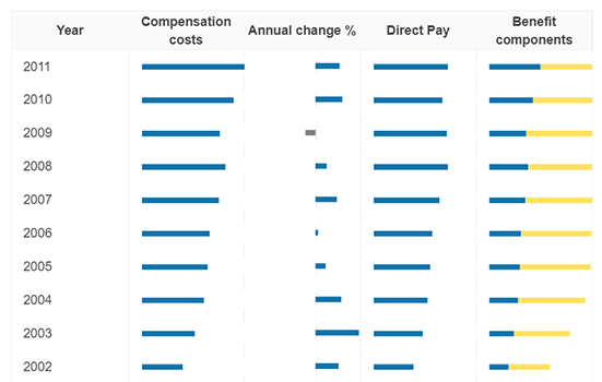 Angular Sparkline Component | Kendo UI for Angular