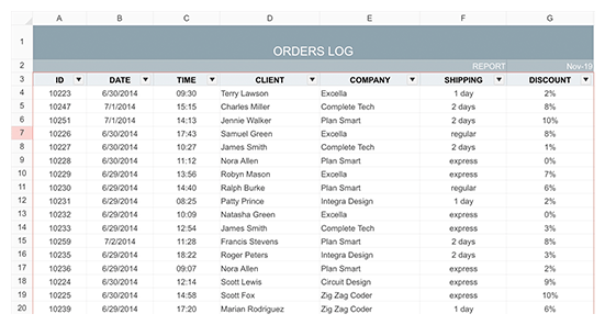 jQuery Spreadsheet Widget | Kendo UI for jQuery jQuery Spreadsheet Widget | Kendo UI for jQuery