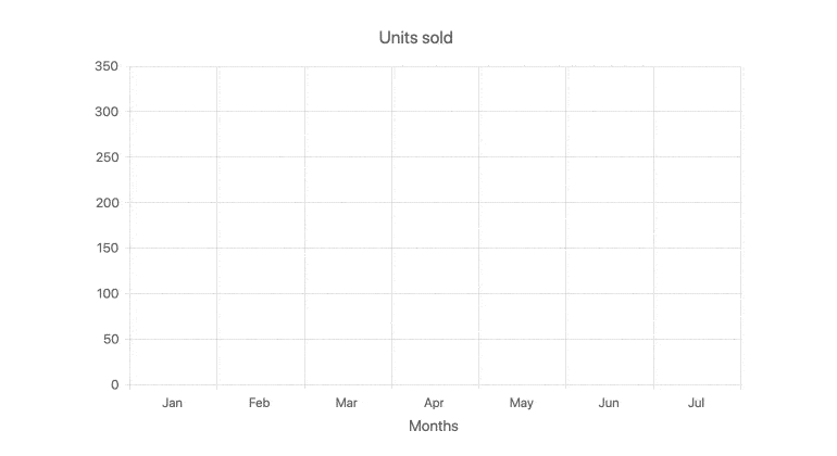 Vue Charts Component Kendo Ui For Vue 4427