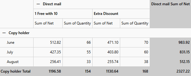 Wpf Pivotgrid Control Telerik Ui For Wpf
