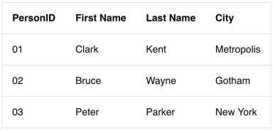 How To Use A Jquery Sortable Ui Component In Your Web App