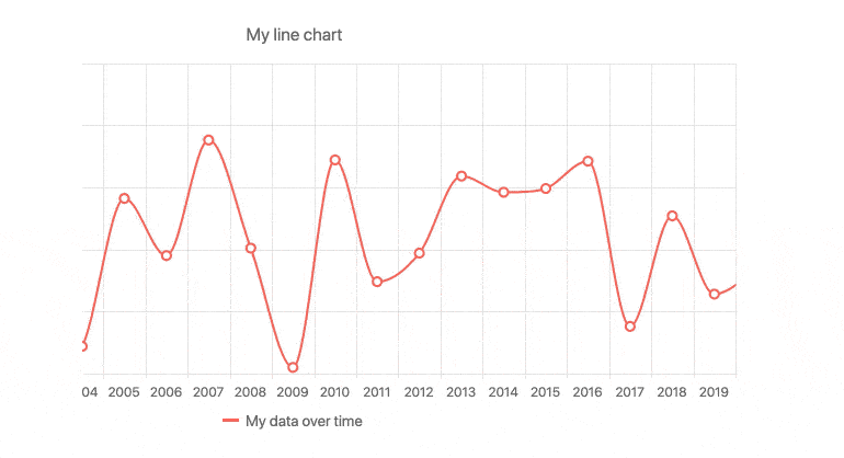 Angular Charts | Kendo UI for Angular Angular Charts | Kendo UI for Angular