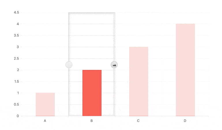 Angular Charts Kendo Ui For Angular