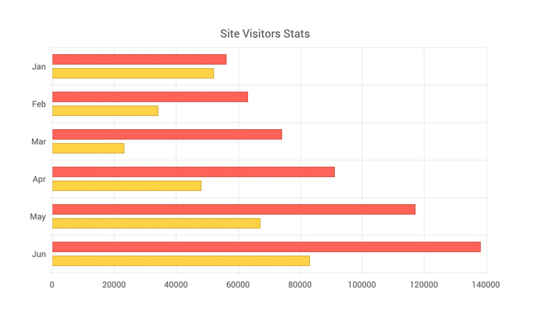 Blazor Bar Chart Component | Telerik UI for Blazor Blazor Bar Chart Component | Telerik UI for Blazor
