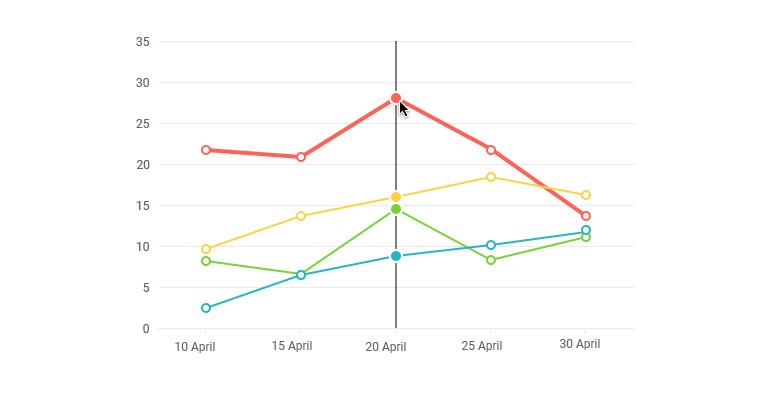 Blazor Chart Component | Telerik UI for Blazor