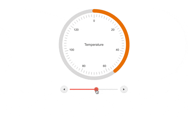 Circular Gauge Asp Mvc Controls Telerik Ui For Asp Mvc