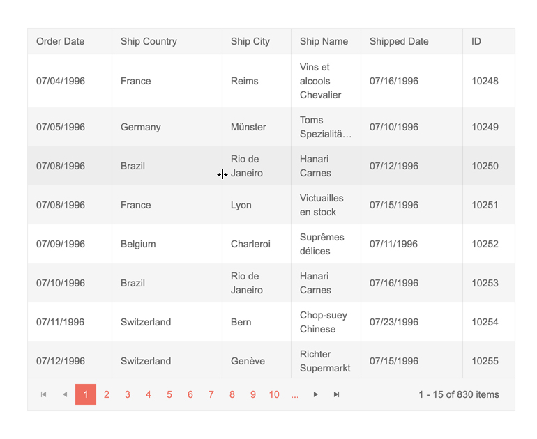 Asp Core Datagrid Telerik Ui For Asp Core
