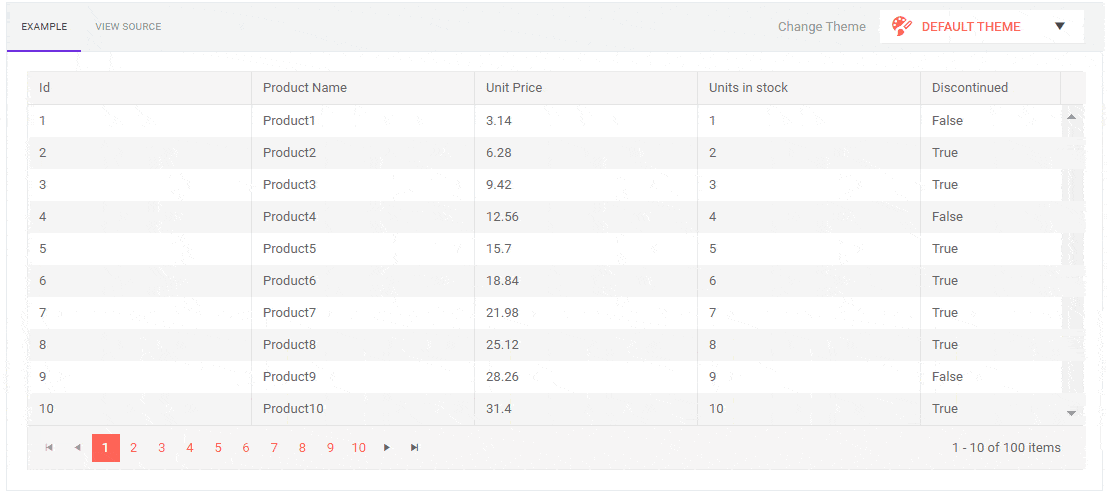 Telerik Ui For Blazor 2 2 0—virtual Scroll Column Ordering