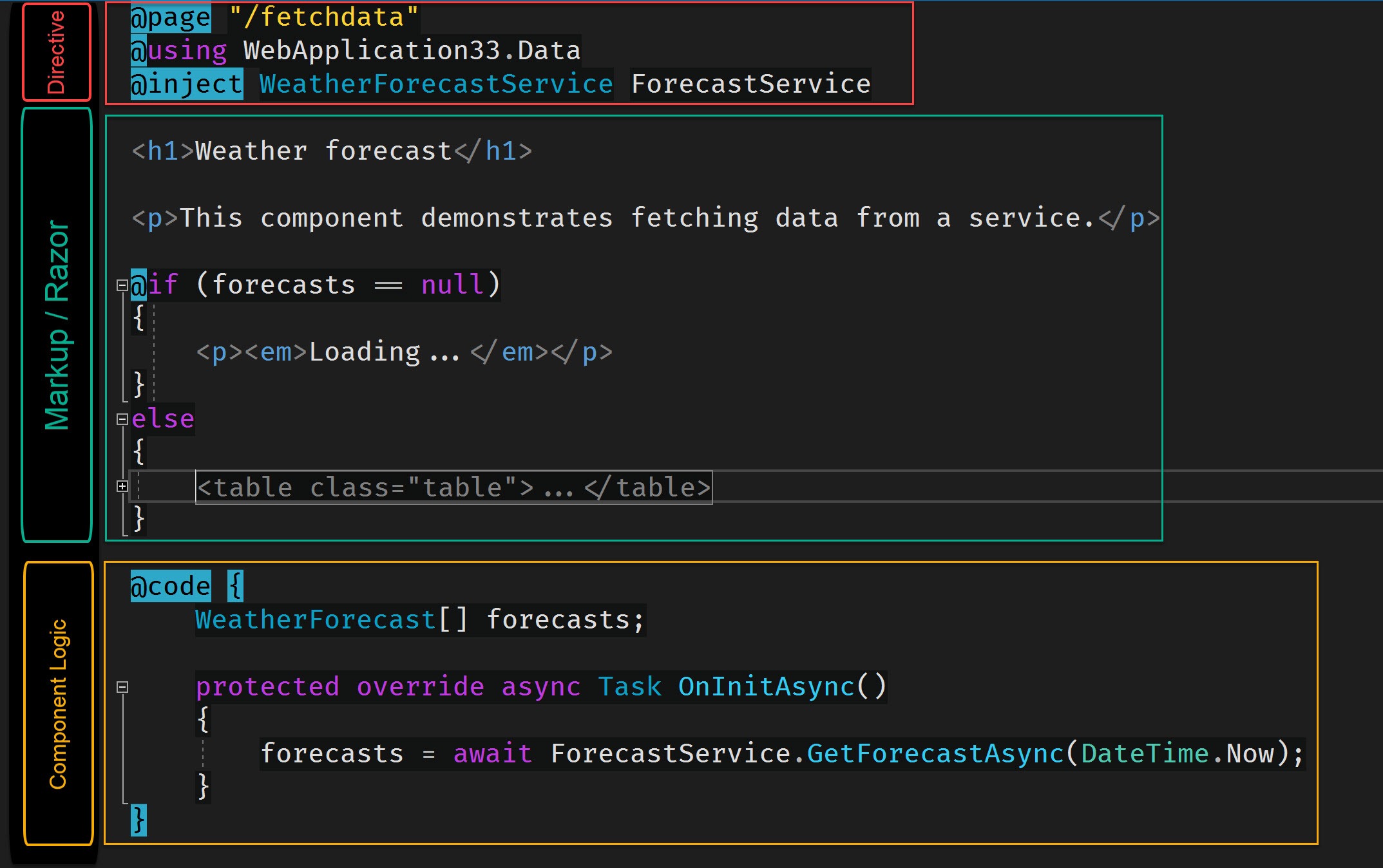Using A Code Behind Approach To Blazor Components