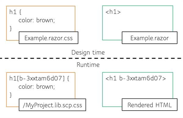 Top 10 Blazor Features You Probably Didn T Know