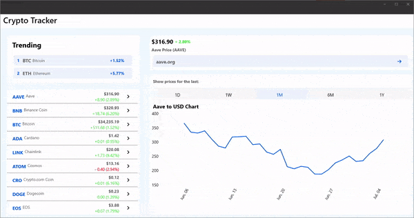Crypto Tracker App With Telerik Net Maui Controls