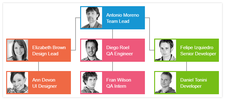 Diagram - ASP.NET Core Components | Telerik UI for ASP.NET Core
