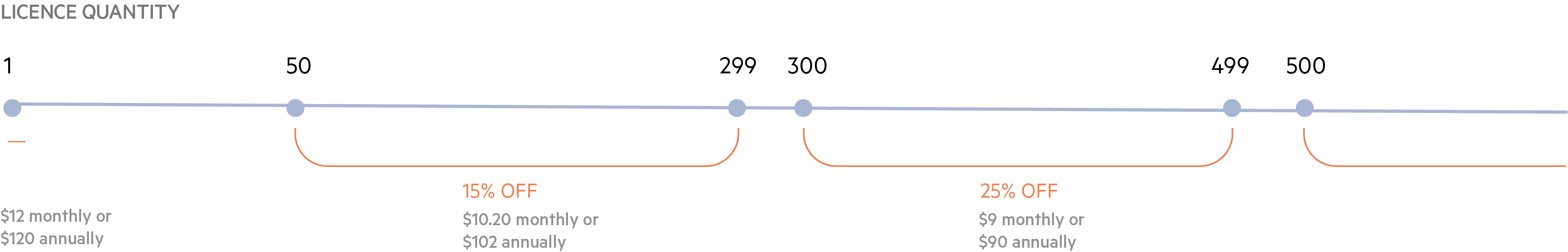 Buy Fiddler Everywhere | Telerik