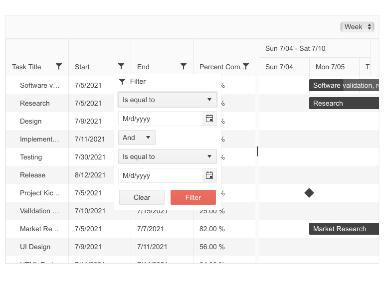 Blazor Gantt Chart Component | Telerik UI for Blazor Blazor Gantt Chart Component | Telerik UI for Blazor
