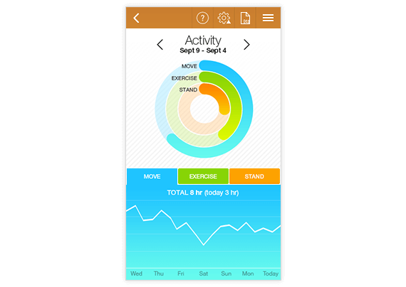 Xamarin.Forms Gauges Control | Telerik UI for Xamarin Xamarin.Forms Gauges Control | Telerik UI for Xamarin